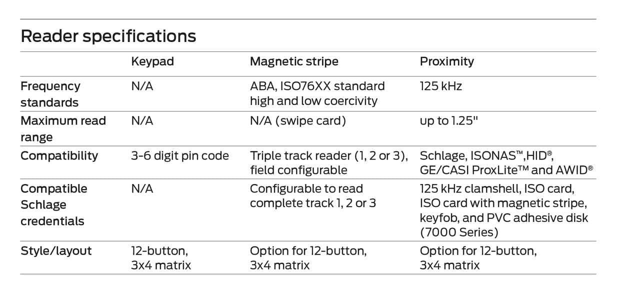 Schlage Exit Trim CO200-993R-70-KP Keypad Exit Rim/Concealed Vertical ...